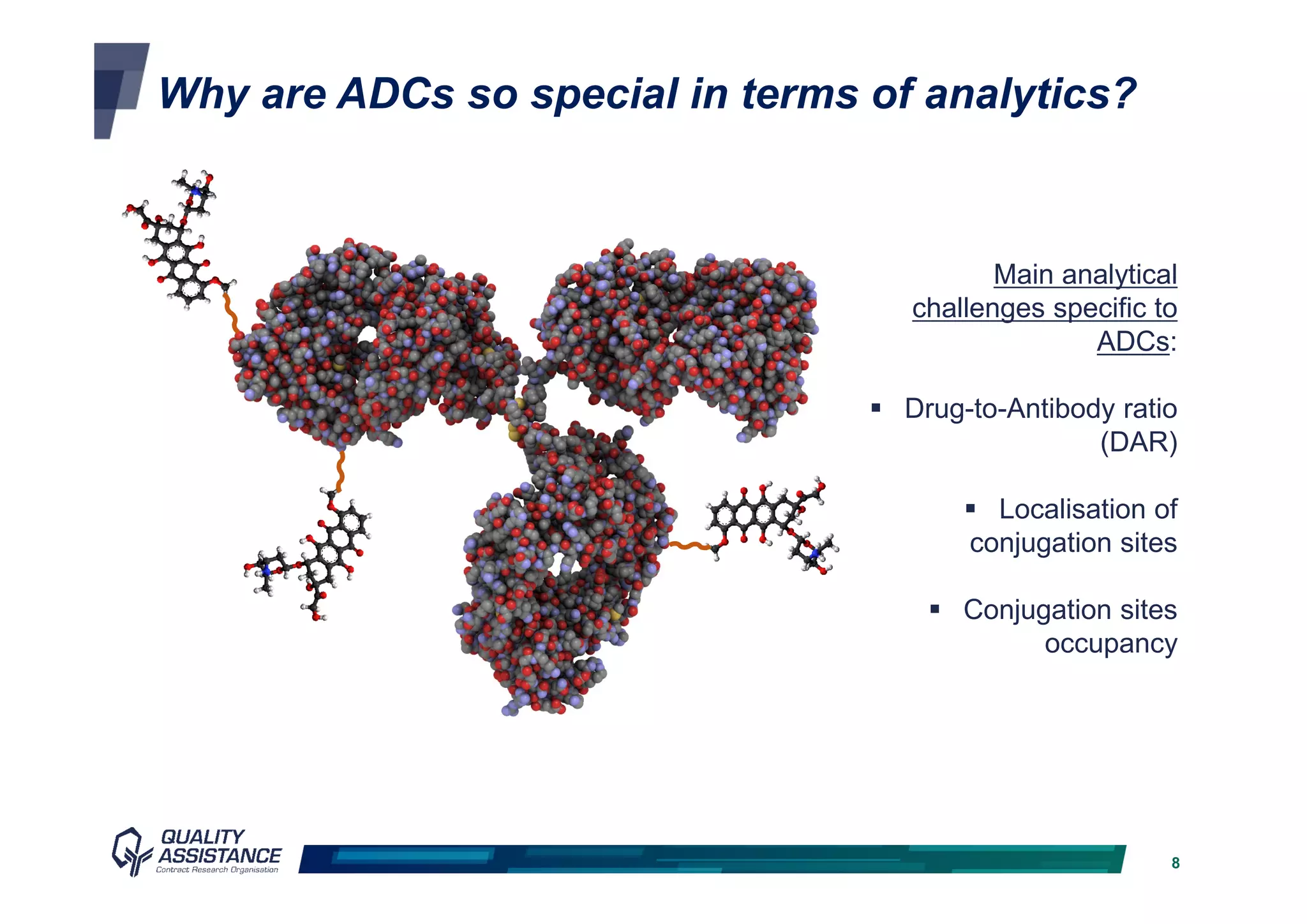 Analytical methods: key considerations to efficiently bring ADCs to the ...