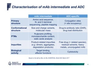Analytical methods: key considerations to efficiently bring ADCs to the ...