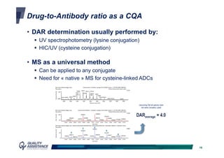 Analytical methods: key considerations to efficiently bring ADCs to the ...