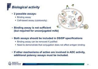 Analytical methods: key considerations to efficiently bring ADCs to the ...