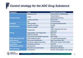 Analytical methods: key considerations to efficiently bring ADCs to the ...