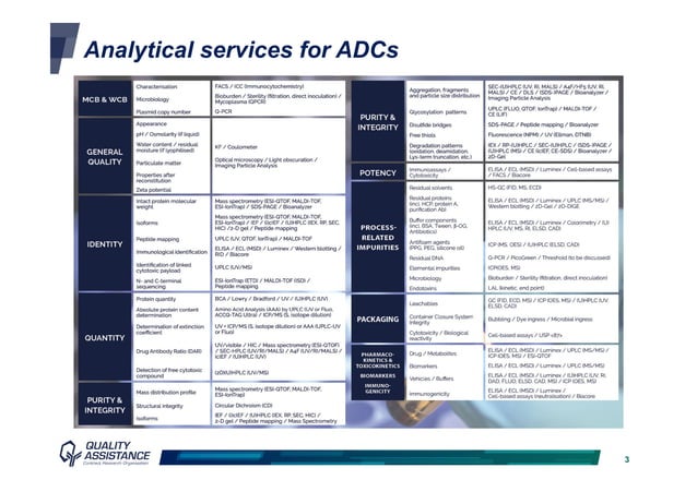 Analytical methods: key considerations to efficiently bring ADCs to the ...