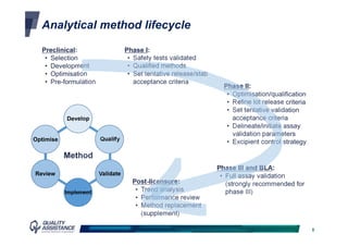 Analytical methods: key considerations to efficiently bring ADCs to the ...