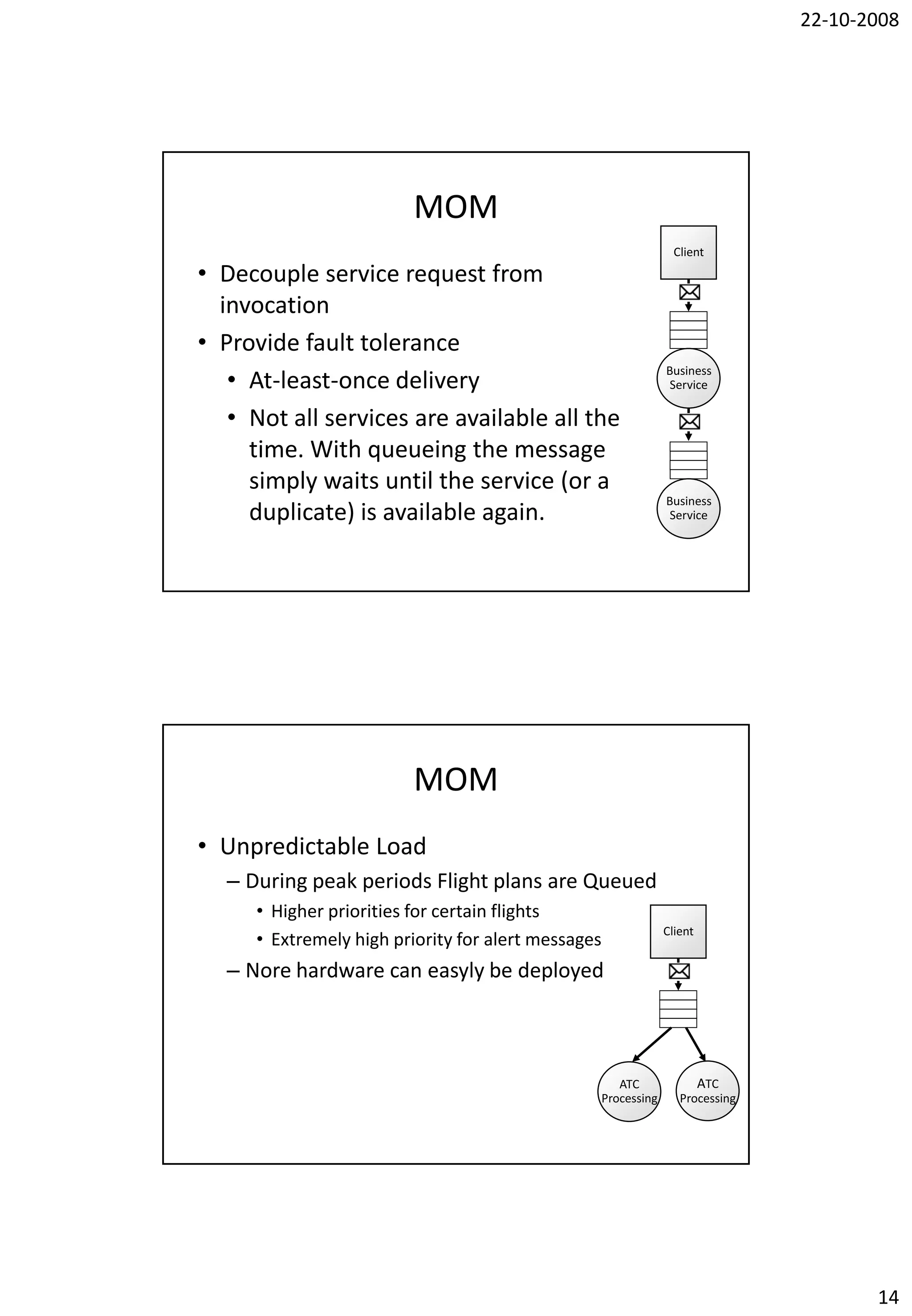 Arnaud Simon Flight Data Processing | PDF