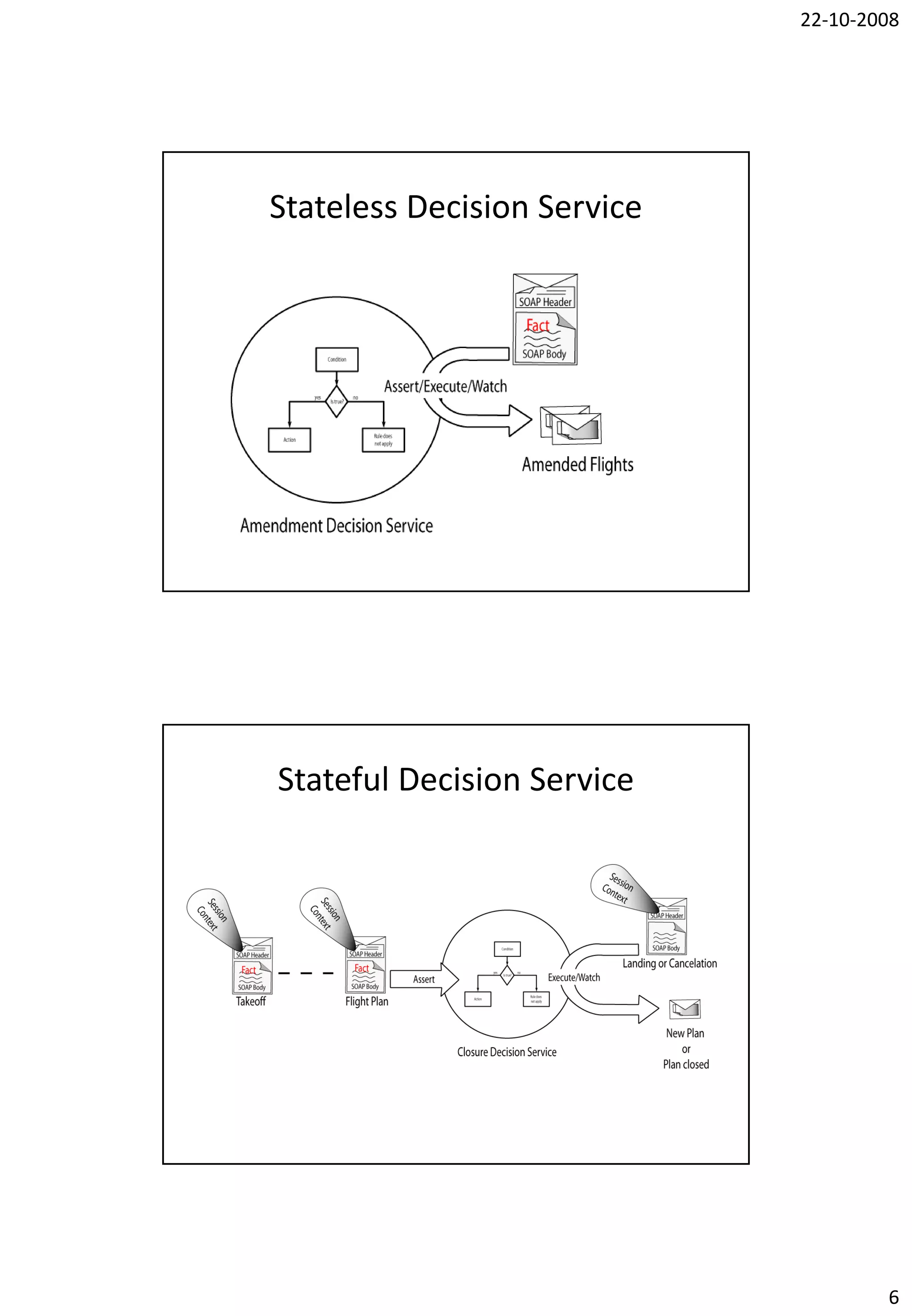 Arnaud Simon Flight Data Processing | PDF