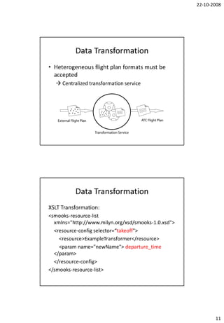 Arnaud Simon Flight Data Processing | PDF