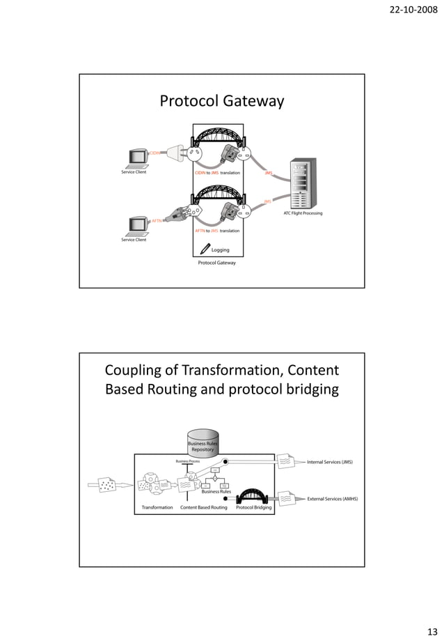 Arnaud Simon Flight Data Processing | PDF