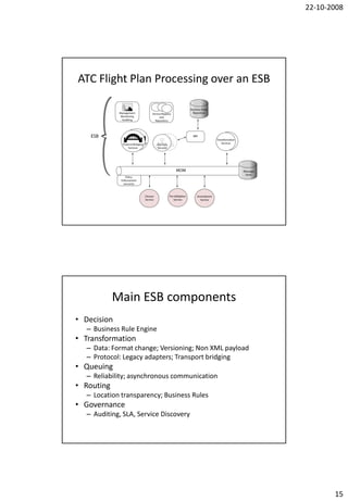 Arnaud Simon Flight Data Processing | PDF