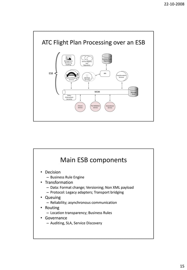 Arnaud Simon Flight Data Processing | PDF
