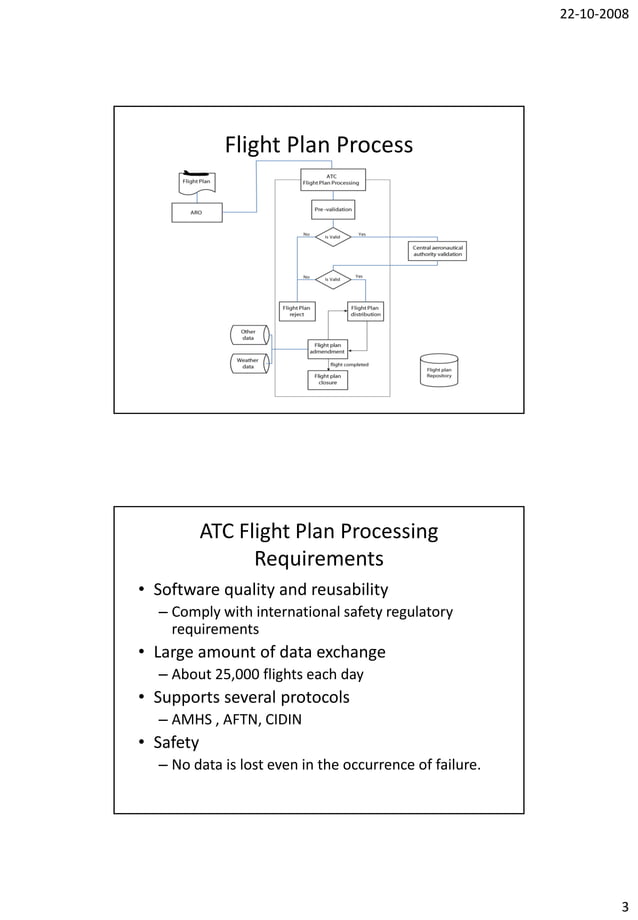 Arnaud Simon Flight Data Processing | PDF