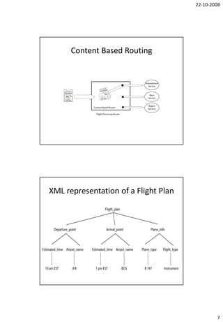 Arnaud Simon Flight Data Processing | PDF