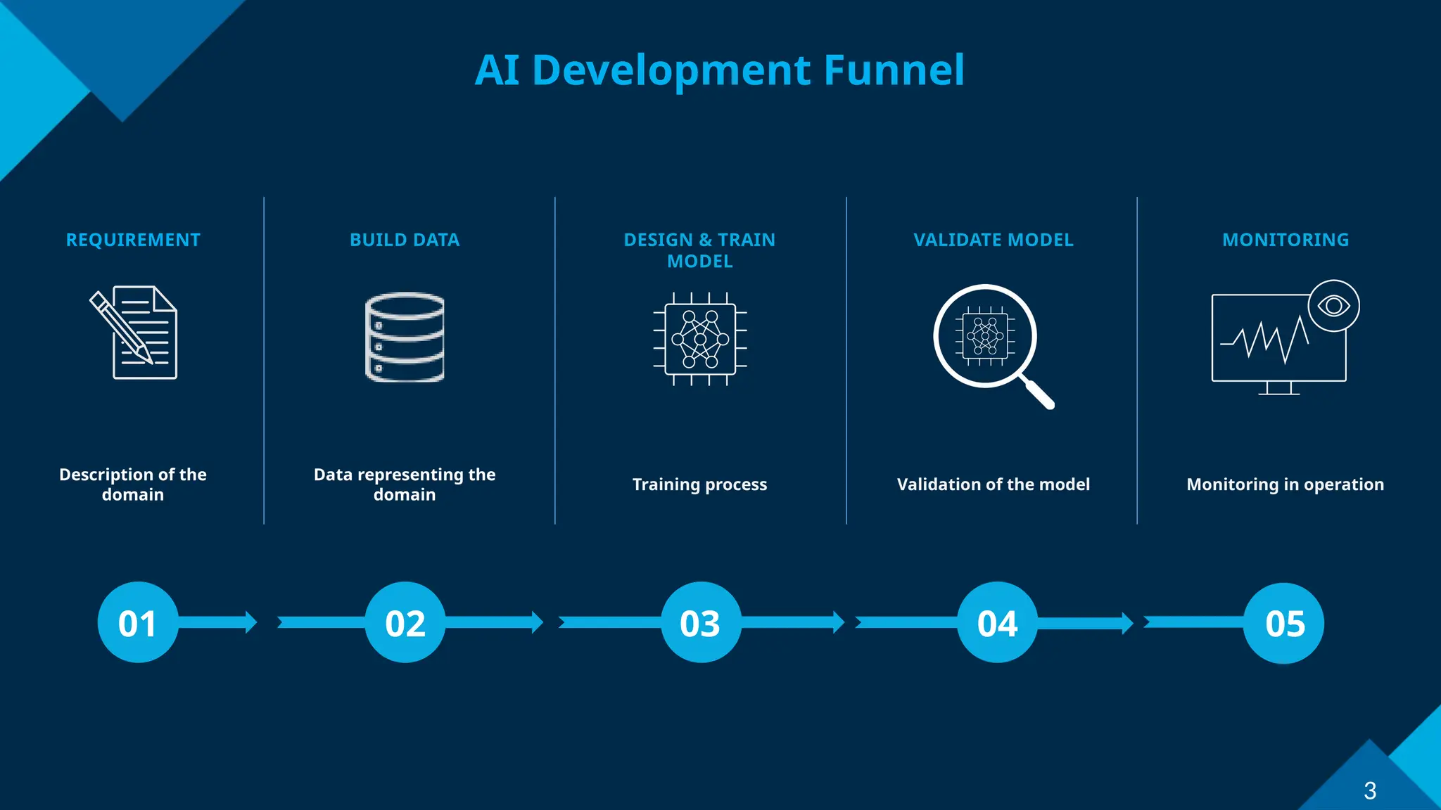 Manager Desktop Edition Free Download | PPT