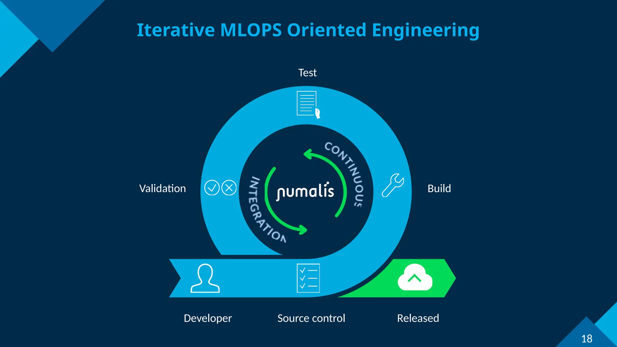 iTop VPN Free key Download (Latest 2025) | PDF