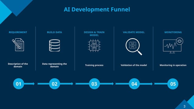 iTop VPN Free key Download (Latest 2025) | PDF