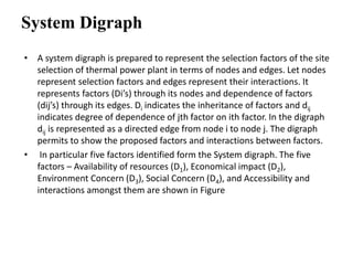 Arnav Major project for graph theory. ppt.pptx