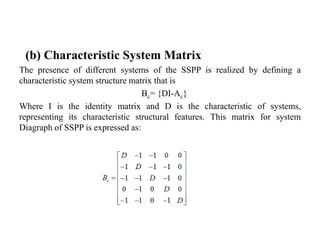 Arnav Major project for graph theory. ppt.pptx