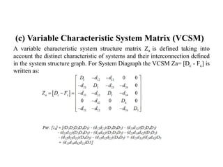 Arnav Major project for graph theory. ppt.pptx