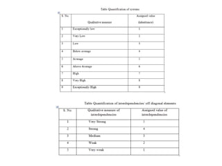 Arnav Major project for graph theory. ppt.pptx