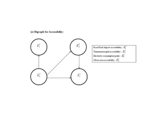 Arnav Major project for graph theory. ppt.pptx