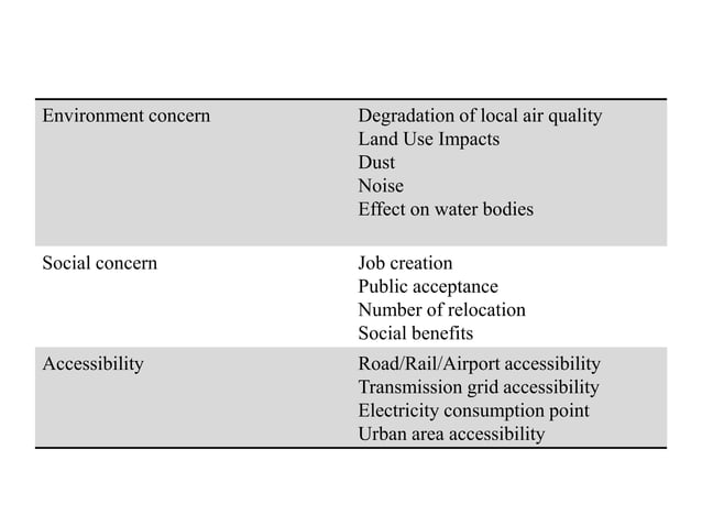 Arnav Major project for graph theory. ppt.pptx