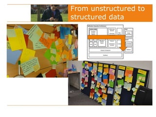 An Architecture for the Automated Detection of Textual Indicators of Reflection | PPT