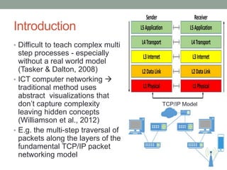 Teaching Complex Theoretical Multi-Step Problems in ICT Networking ...