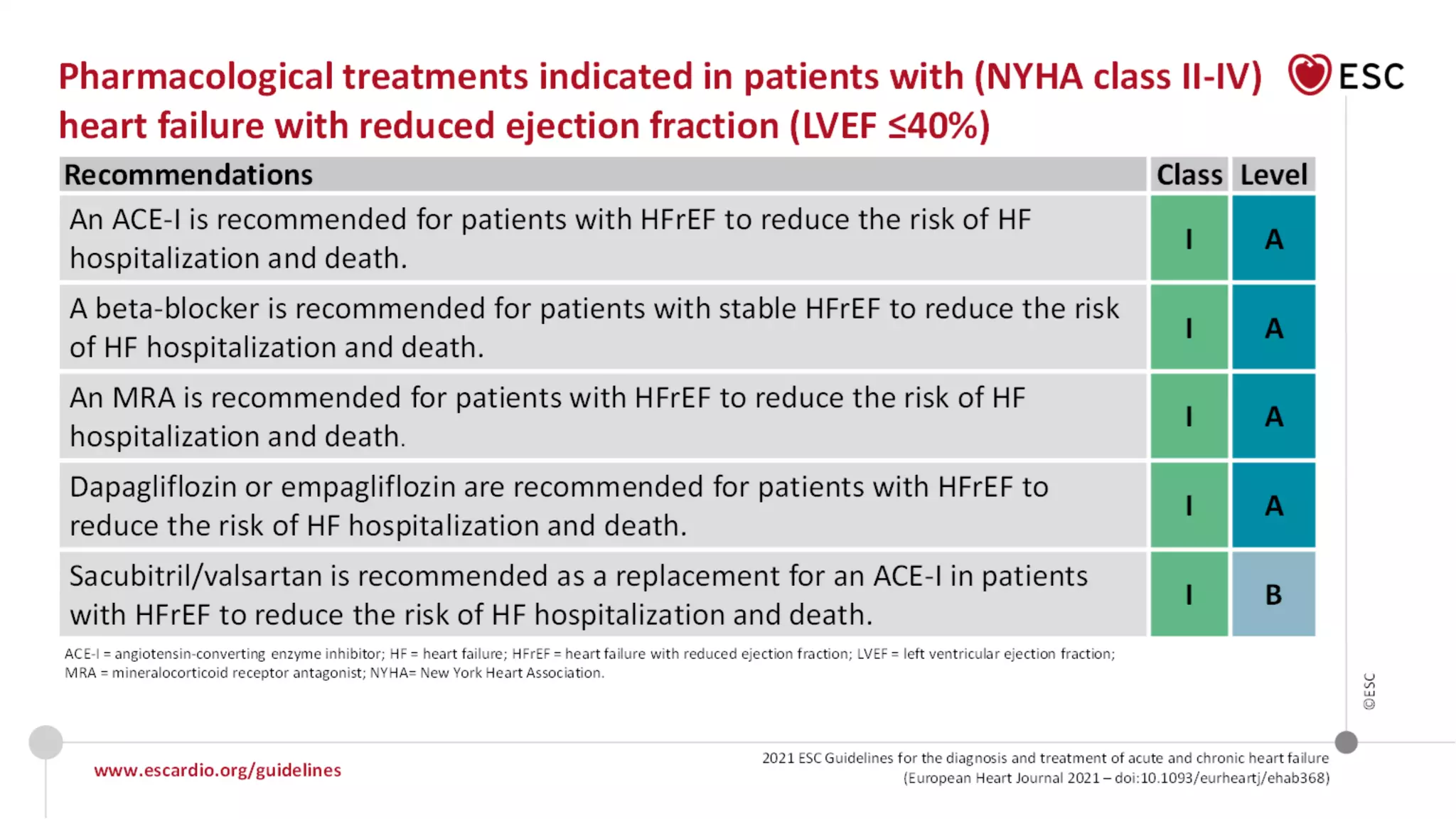 ARNI- revisiting evidence and guideline FINAL.pptx