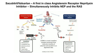 ARNI- Right choice in HF (3).pptx