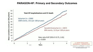 ARNI- Right choice in HF (3).pptx
