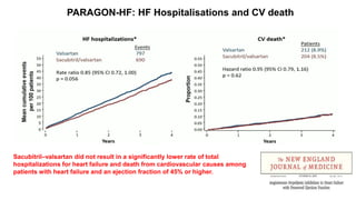 ARNI- Right choice in HF (3).pptx