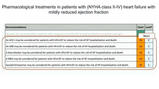 ARNI- Right choice in HF (3).pptx