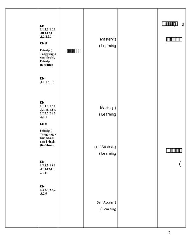 Arni contoh modul p&p mengaplikasikan emk bahan kursus 2013 | PDF