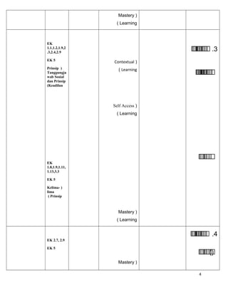 Arni contoh modul p&p mengaplikasikan emk bahan kursus 2013 | PDF