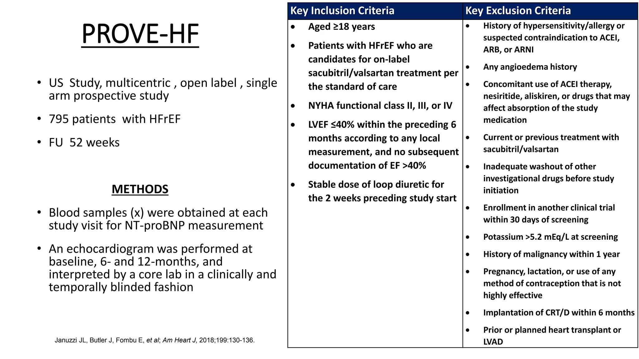 ARNI as new standard of care in Heart Failure | PPTX