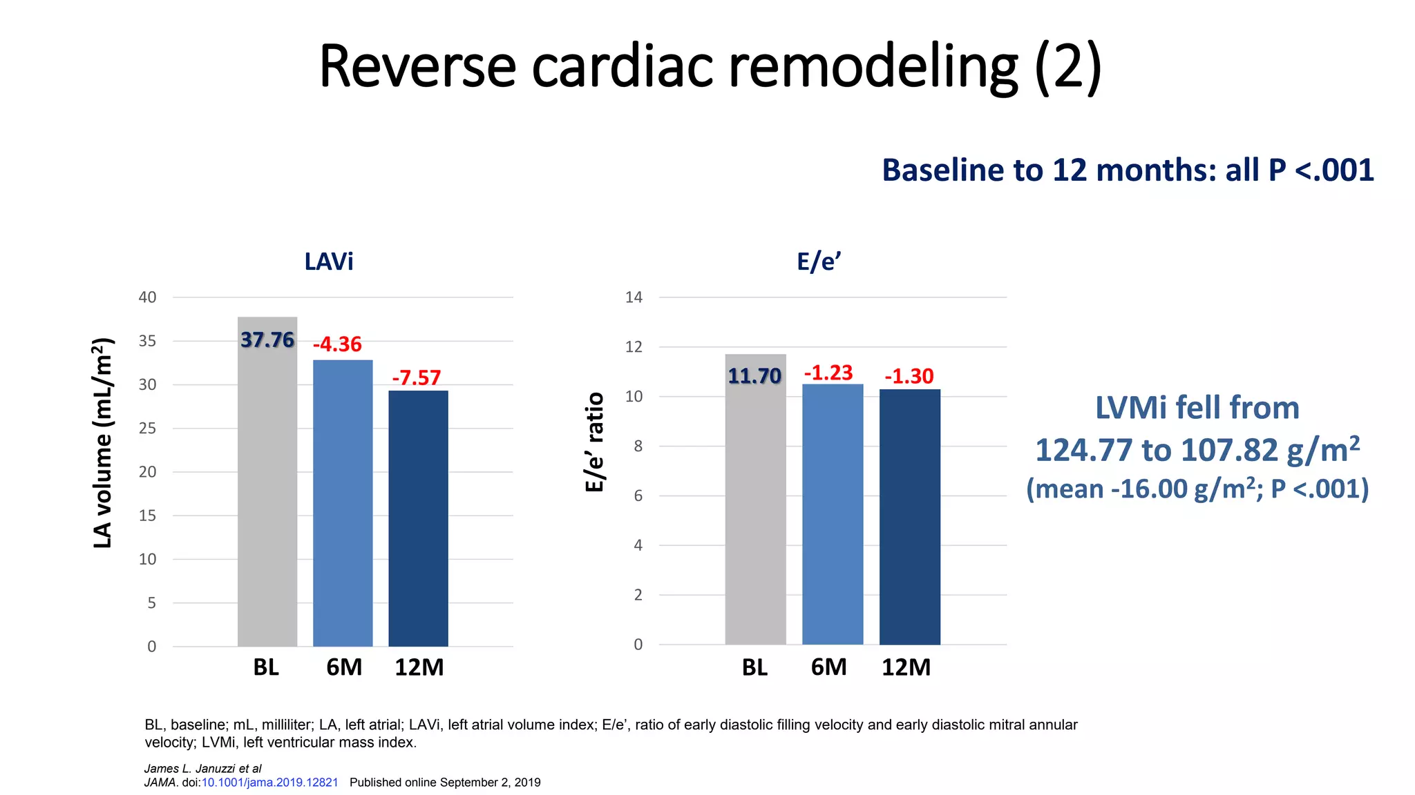ARNI as new standard of care in Heart Failure | PPTX