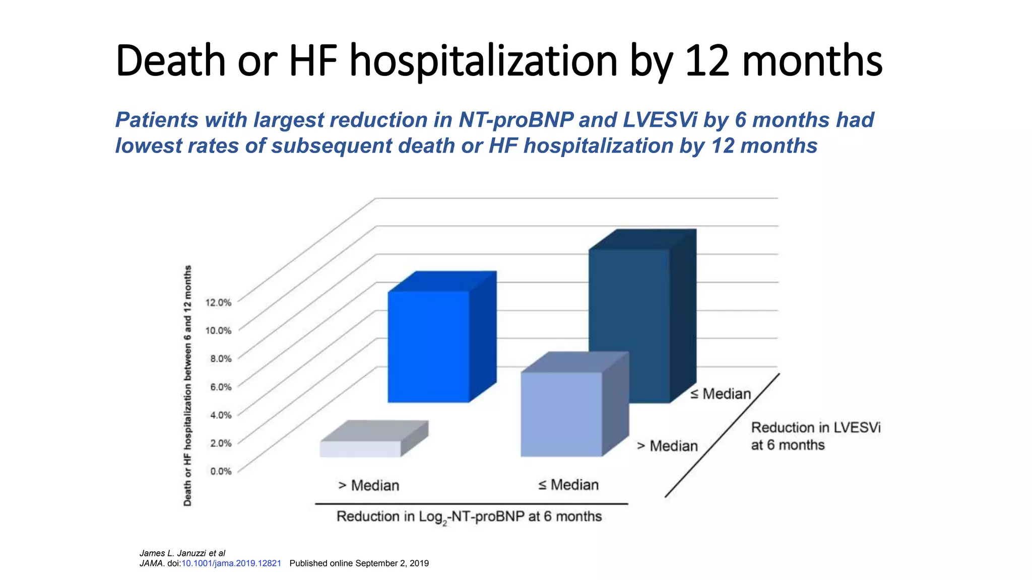 ARNI as new standard of care in Heart Failure | PPTX