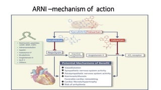 ARNI as new standard of care in Heart Failure | PPTX