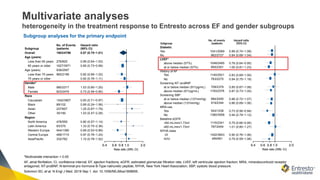 ARNI, Angiotensin Neprilysin, New Indication.pptx, | PPTX