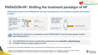 ARNI, Angiotensin Neprilysin, New Indication.pptx, | PPTX | Heart and ...
