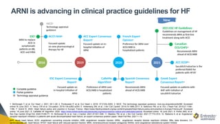 ARNI, Angiotensin Neprilysin, New Indication.pptx, | PPTX