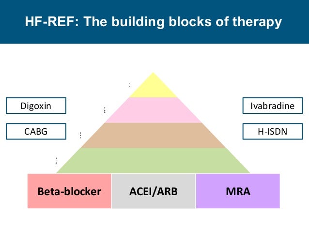 Angiotensin receptor-neprilysin inhibition(ARNI):The New Fronteir ? | PDF