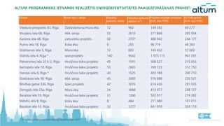 Iedvesmas stāsts, Kartupeļu iela 19, Rīga | PPT