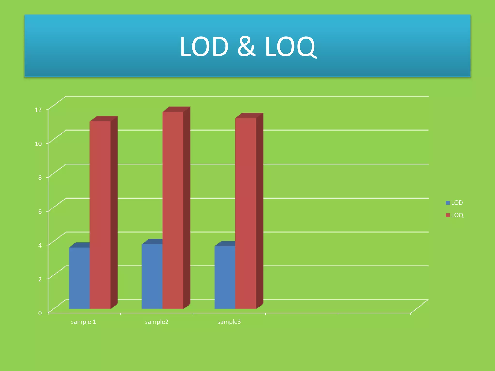 Uv Spectroscopic Assay Method Development And Validation Of Amoxicillin In Tablet Formulation In