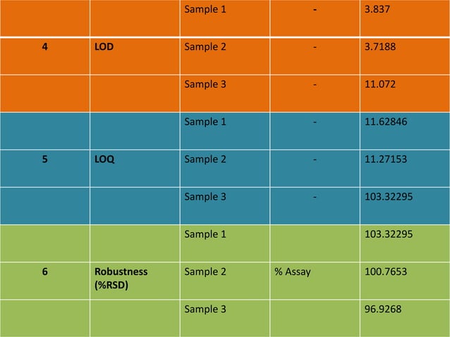 Uv Spectroscopic Assay Method Development And Validation Of Amoxicillin In Tablet Formulation In