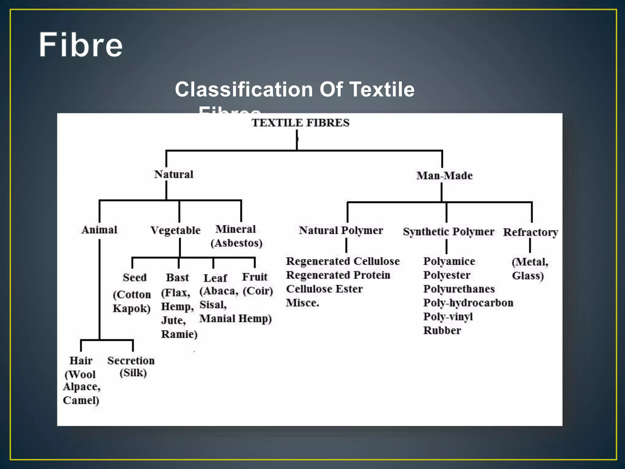 Textile Manufacturing Process | PPTX