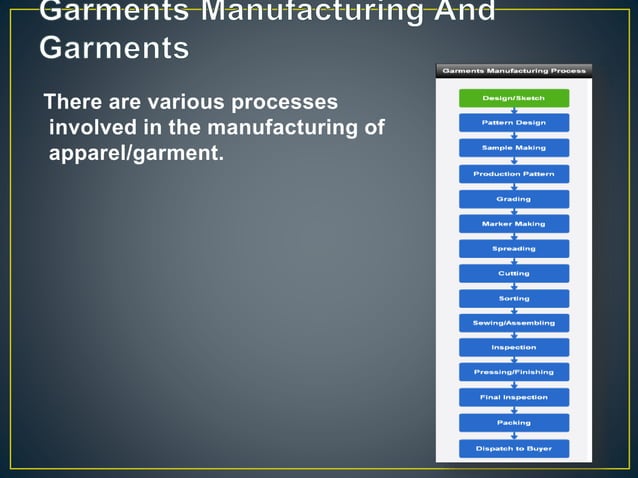 Textile Manufacturing Process | PPTX