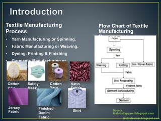 Textile Manufacturing Process | PPTX