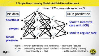 Deep Water - Bringing Tensorflow, Caffe, Mxnet to H2O | PDF