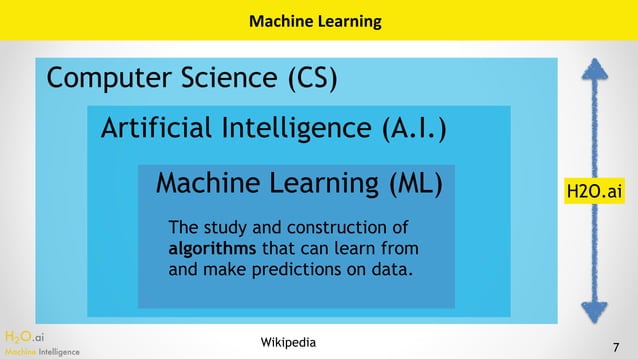 Transform your Business with AI, Deep Learning and Machine Learning | PPT