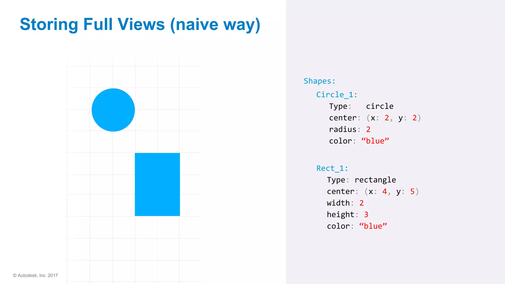 Forge - DevCon 2017, Darmstadt Germany: HFDM - What, why & how? | PPT